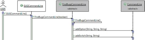Findbugs Guid2commandline Diver Output Download Scientific Diagram