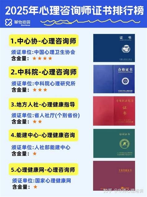 国家认可的三大心理学证书含金量对比！2025年心理咨询师证书哪个值得考 （附最新报考条件） 知乎
