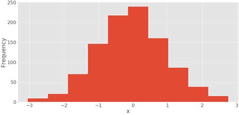 Python Statistics Fundamentals How To Describe Your Data Real Python