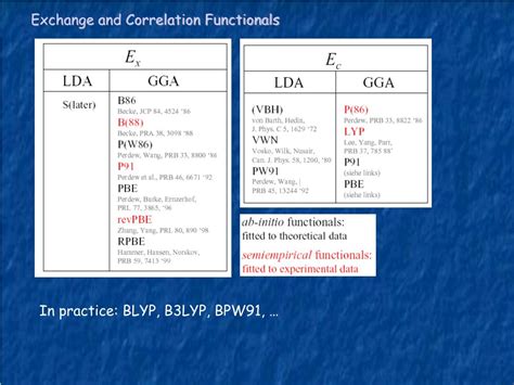 Ppt Density Functional Theory Dft Powerpoint Presentation Free Download Id3215331