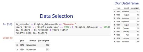 Loading Subsetting And Filtering Data In Panddas Datatask