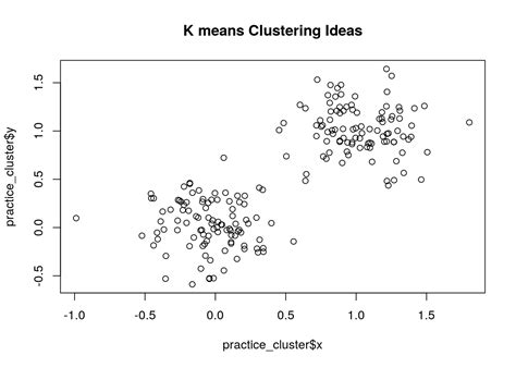 Chapter 5 Introduction To Clustering Introduction To Statistics And Data Science