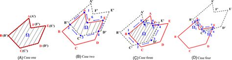 Cases Of Contact Areas Under Seismic Action Download Scientific Diagram