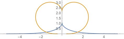 Inversioncurve Wolfram Function Repository