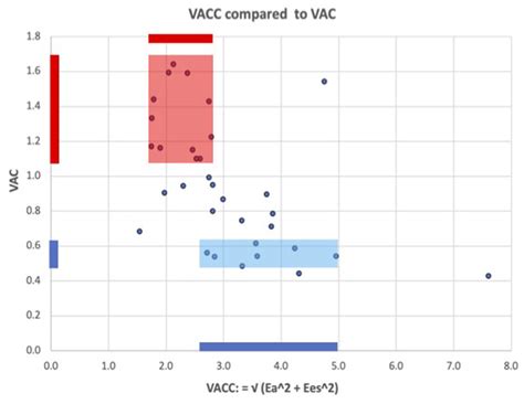 Ventricular Arterial Coupling And Its Companion Vacc √ea² Ees²