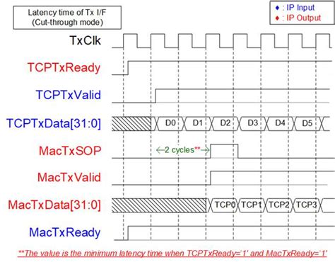 Dg Toe10gllip Data Sheet Xilinx En