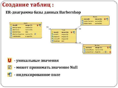 Создание базы данных и таблиц в Microsoft Sql