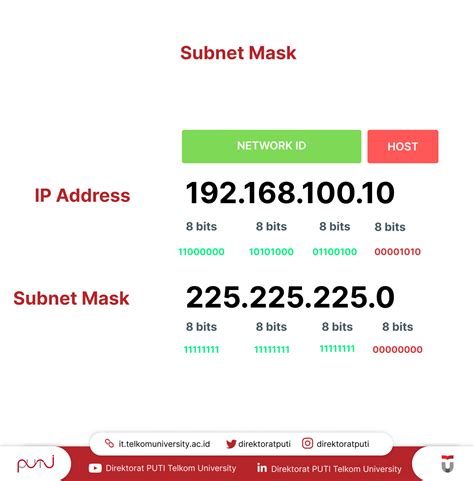 Subnet Mask Pengertian Fungsi Dan Cara Menghitungnya Direktorat Pusat Teknologi Informasi