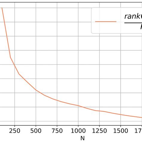 Synthetic Seismic Trace Download Scientific Diagram