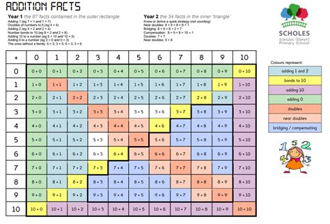 Maths Facts Scholes Elmet Primary School Leeds