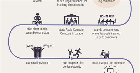 Awesome Entrepreneurship Infofraphics Album On Imgur