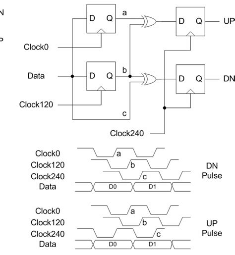 Three Times Over Sampling Phase Detector And Timing Phase