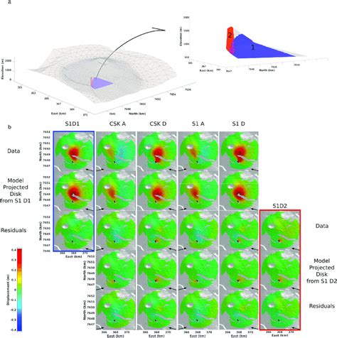 A Deformation Sources Determined From The Inversion Of Sentinel 1