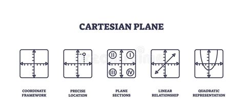 Cartesian Plane Icons Illustrate Coordinate Systems And Relationships Key Objects Stock