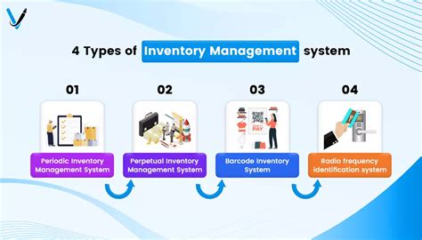 Inventory Management System A Buying Guide