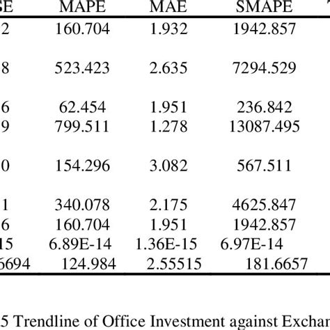 Evaluation Of The Accuracy Of The Forecast Download Scientific Diagram