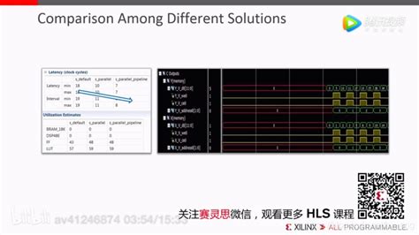 vivado hls high level synthesis 笔记五：for循环优化 vivado 仿真for循环 csdn博客