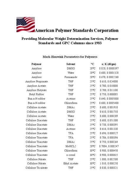 American Polymer Standards Corporation Mark Houwink Pdf