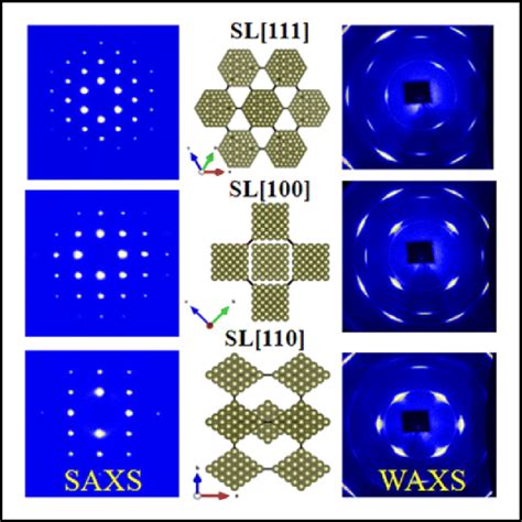Fabricating Characterizing And Understanding Nanocrystal