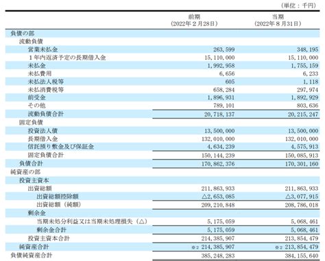 財務諸表について理解をする 生活に関するメモ