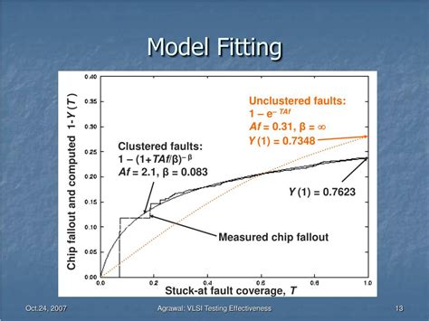 Ppt Effectiveness Measures For Vlsi Testing Defective Parts Per