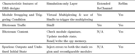 Figure 11 From Simulation Based Functional Verification Of Dynamically