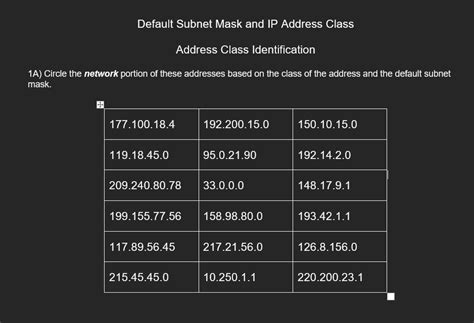 solved default subnet mask and ip address class address