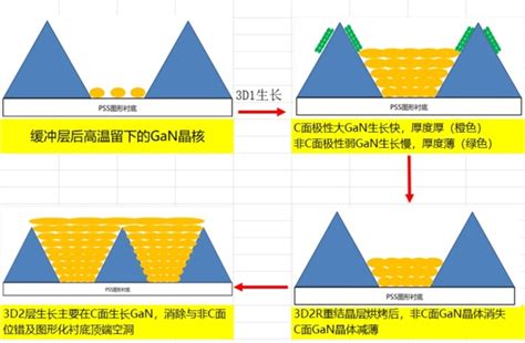 一种高光效发光二极管外延片生长方法与流程