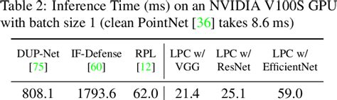 Robust Structured Declarative Classifiers For 3d Point Clouds