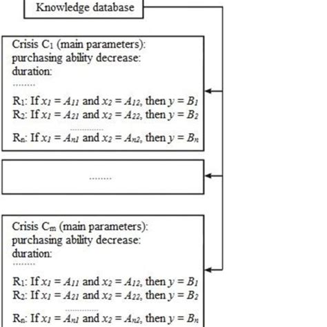 The Block Diagram Of The Developed Expert System Download Scientific Diagram