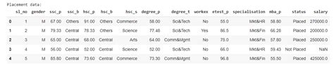 GitHub MJayabharathi Implementation Of Logistic RegressionModel To Predict The Placement