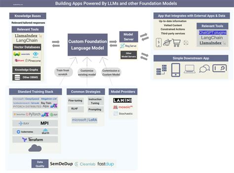 Building Llm Powered Applications Gradient Flow