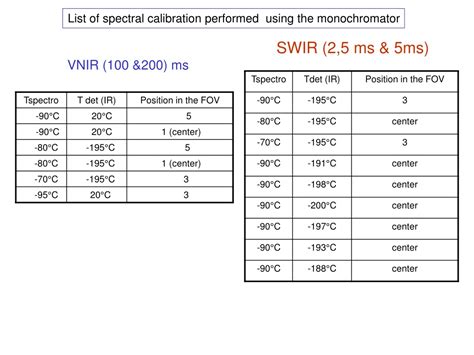 Ppt Omega Ground Calibration Powerpoint Presentation Free Download