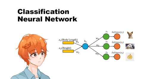 classification neural network ทำงานยังไง และมีการคำนวณยังไง youtube