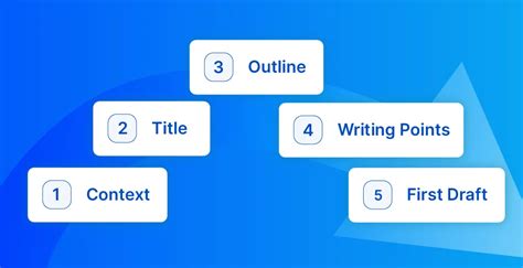 get your first draft in minutes with scalenut cruisemode