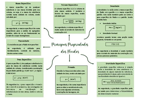 Mapa Mental 2 De Fluidos Pdf Densidade Massa