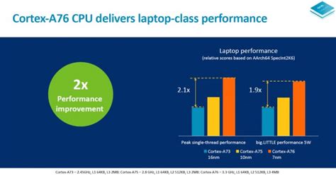 Arm Cortex A76 новый шаг на пути конкуренции с X86 процессорами — Php Webinfo Arm Cortex A76 новый шаг на пути конкуренции с X86 процессорами — Php Webinfo