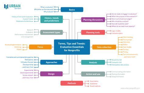 40 Mind Map Templates To Visualize Your Ideas Venngage Artofit