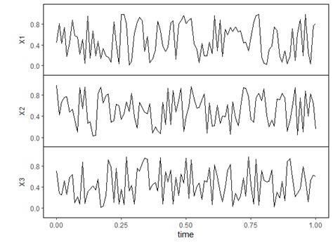 Ggplot Display Of Various Plots With Shared X Axis In R Stack Overflow