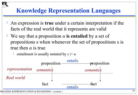 knowledge representation and reasoning ppt