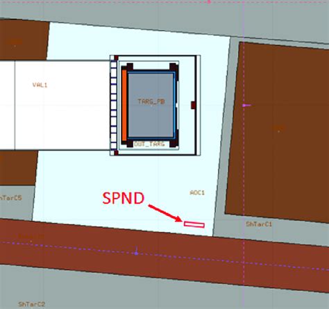 Fluka Monte Carlo Model Of The Target Area At N Tof The Spnds Were Download Scientific Diagram