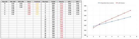 How To Create Individualized Exercise Profile In Strength Training