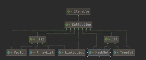 Java 集合学习之单列集合list、setlist 集合的添加 Csdn博客