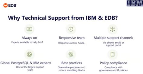 edb postgres ระบบฐานข้อมูลระดับเอ็นเทอร์ไพรส์ ทรงประสิทธิภาพ พร้อมทีม