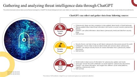 Gathering And Analyzing Threat Intelligence How ChatGPT Is