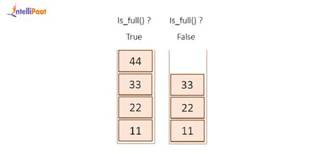 Stack In Data Structure Operations Implementation And Examples Stack In Data Structure Operations Implementation And Examples