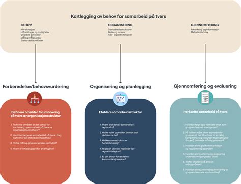 Aktuelt Ia I Sykehus