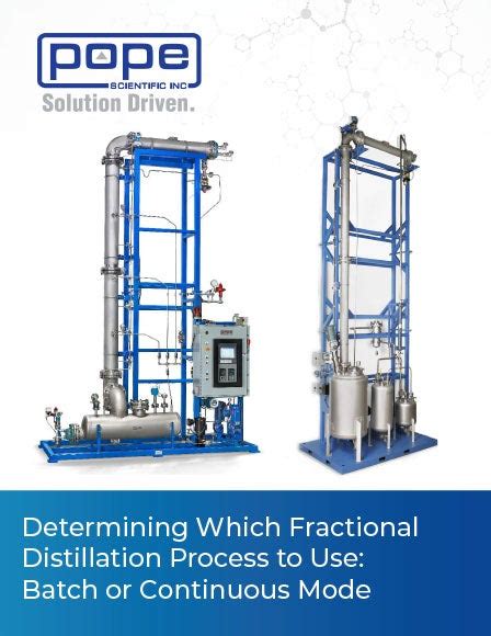 Fractionating Column Packing Pro Pak Column Packing Pope Scientific Inc