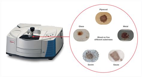 Ftir Analysis Ftir Spectroscopy 57 Off