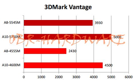 Amd Apu Performance Numbers Revealed Details And Launch Schedule For Richland And Kabini Apus